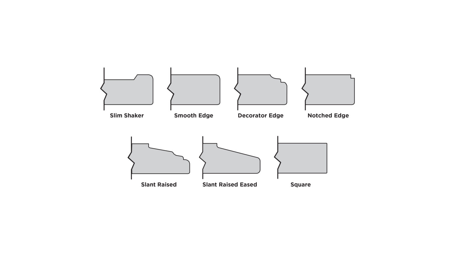 Showplace Flexibility: Cabinet Drawer Front (Header) Choices