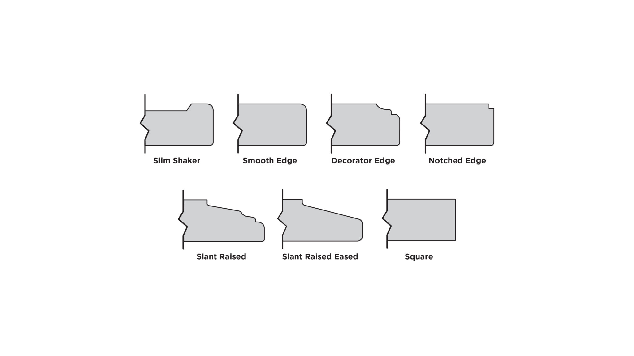 Showplace Flexibility: Cabinet Drawer Front (Header) Choices