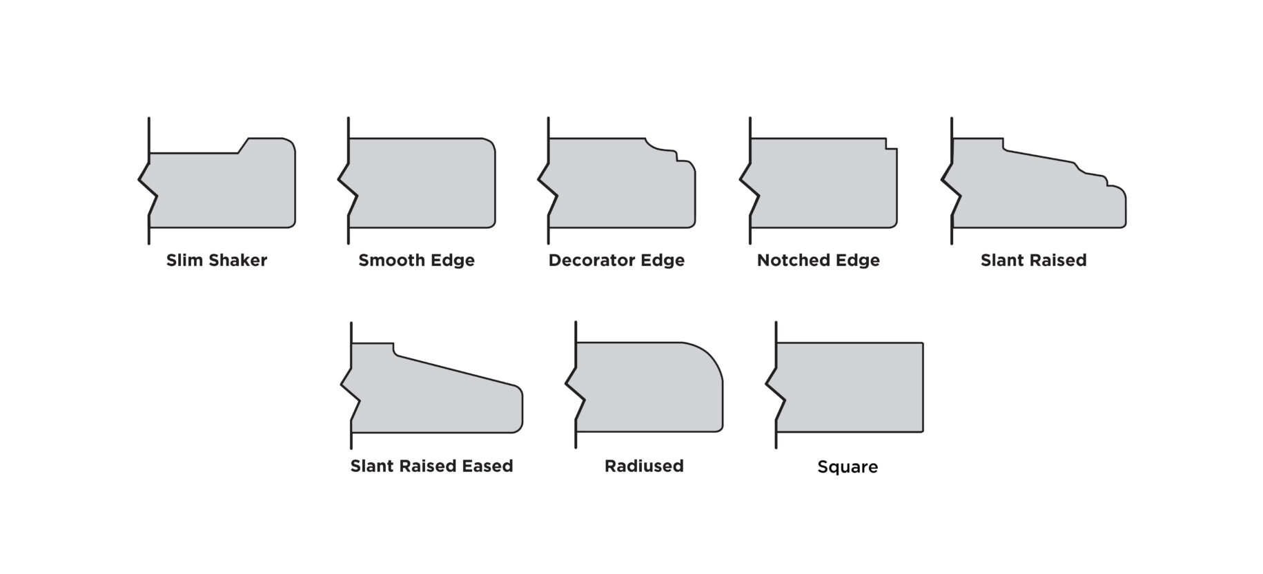 Showplace Flexibility: Drawer Header Choices - Showplace Cabinetry