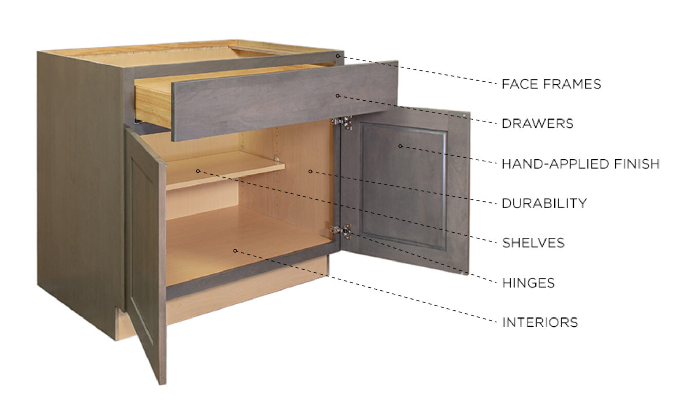 How Does Showplace Cabinetry Make Framed Cabinets?